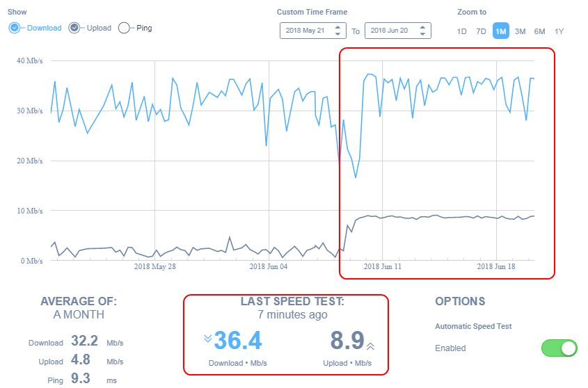 New fibre connection with Sagemcom Fast 5364 - TalkTalk Help & Support