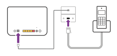 Wi-fi Set Up | How to Set Up TalkTalk Wi-Fi Hub | TalkTalk Help