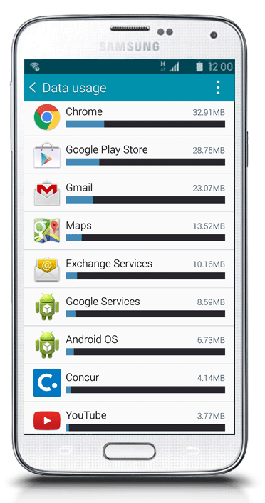 All about mobile data - TalkTalk Help & Support