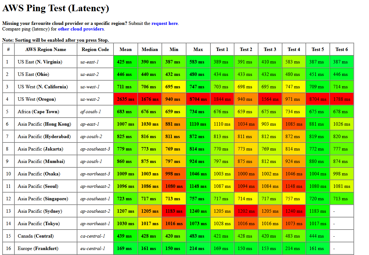 High packet Loss - Page 2 - TalkTalk Help & Support