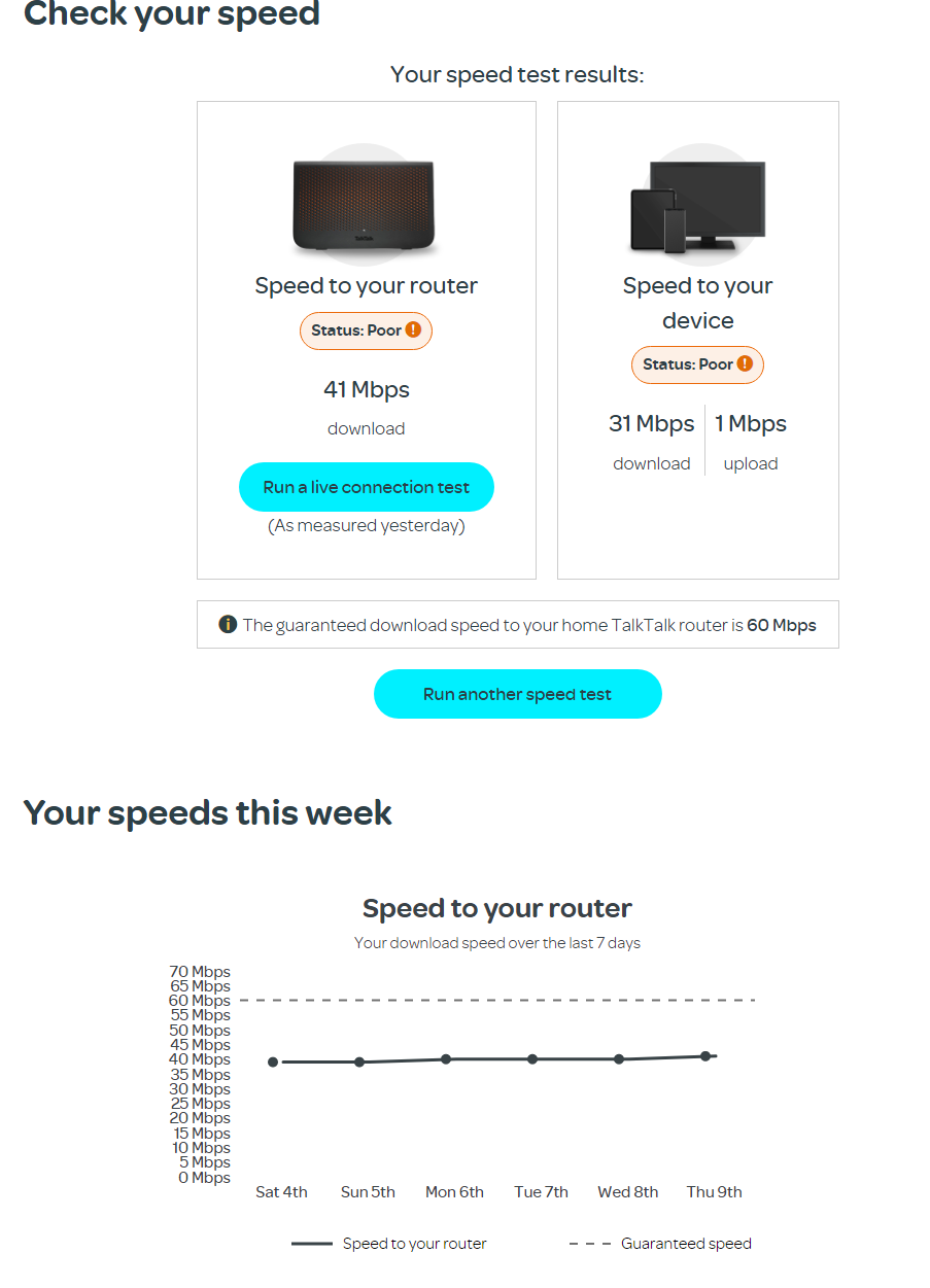 EXTREMELY low upload speed / high latency! - TalkTalk Help & Support