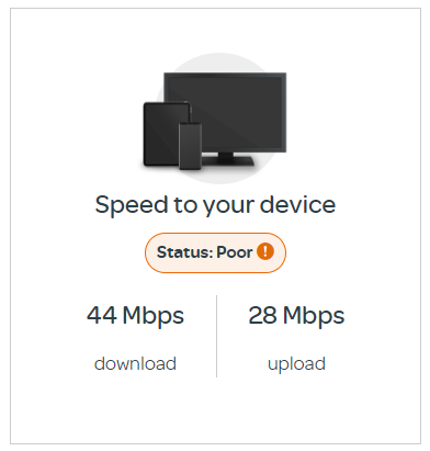 Download speed much lower than guaranteed speed - TalkTalk Help & Support