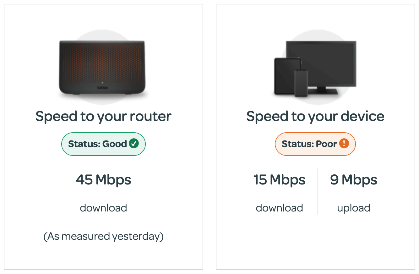 Erratic Fibre 65 speed and constant dropouts - TalkTalk Help & Support