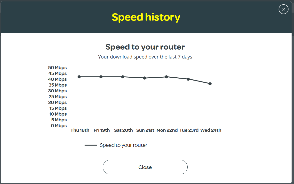 Connection issues - TalkTalk Help & Support