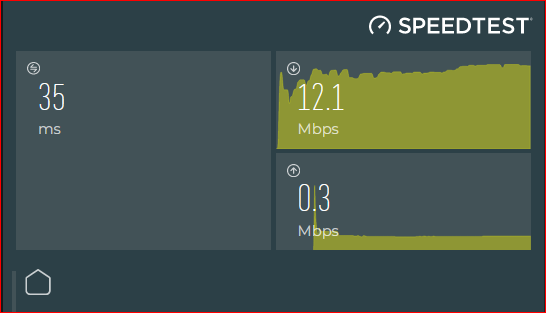 Speed - TalkTalk Help & Support