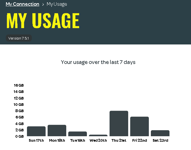 incorrect speed showing from TalkTalk - TalkTalk Help & Support