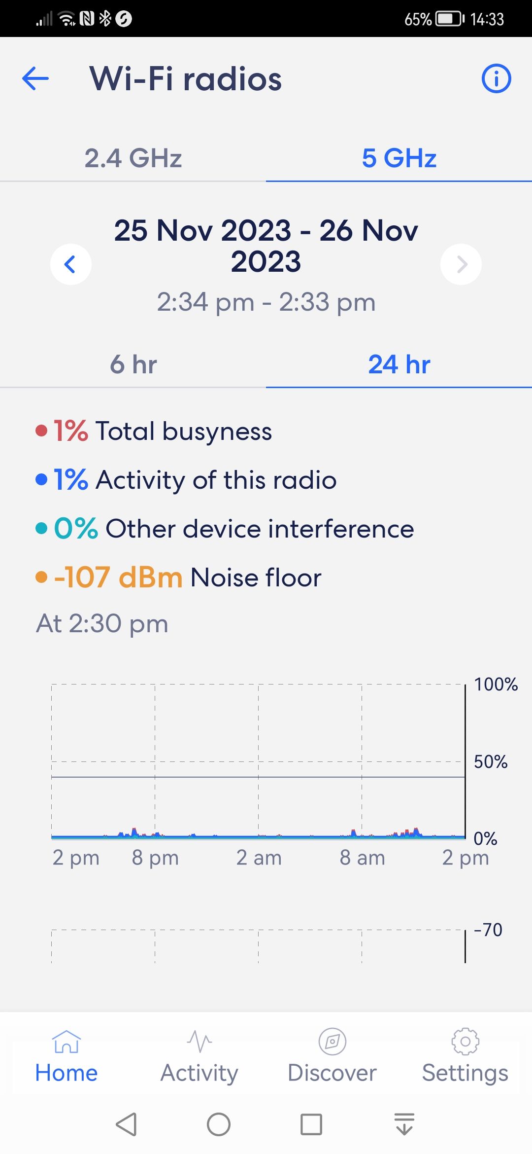 Re: How to improve my speed - Page 2 - TalkTalk Help & Support