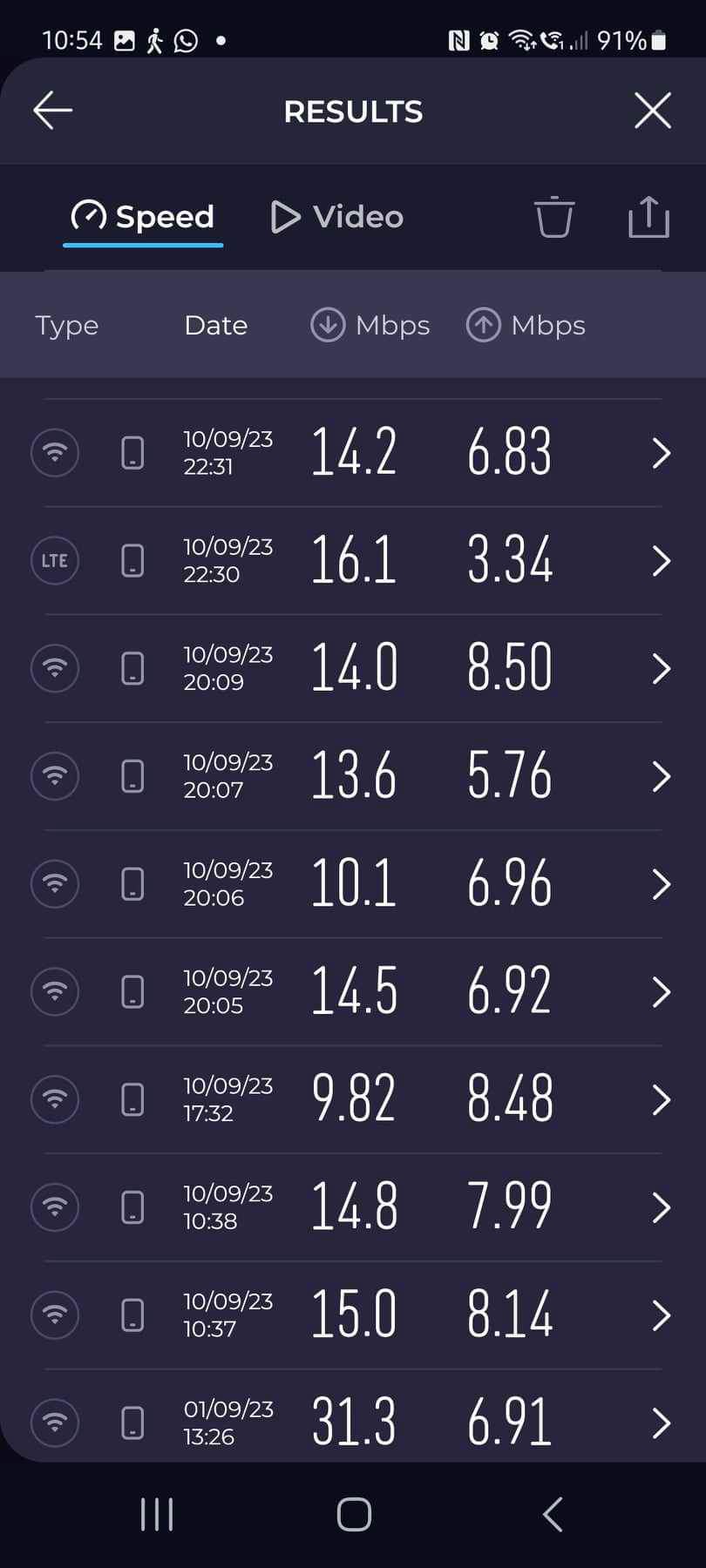 Fibre 65 is only running at 14Mbps - TalkTalk Help & Support