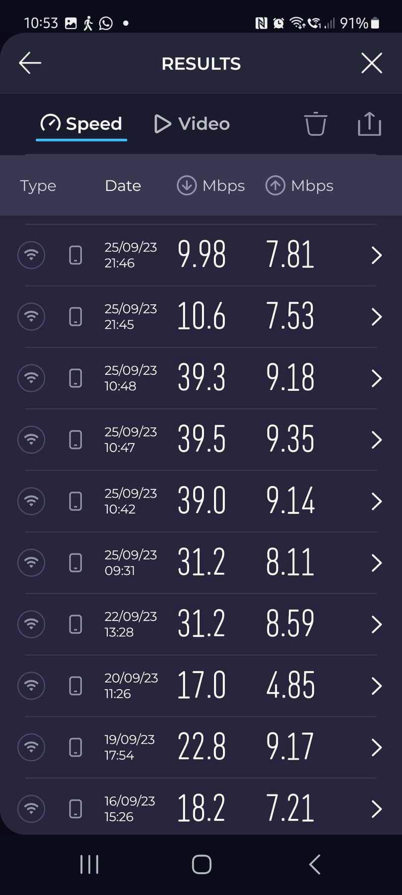 Fibre 65 is only running at 14Mbps - TalkTalk Help & Support