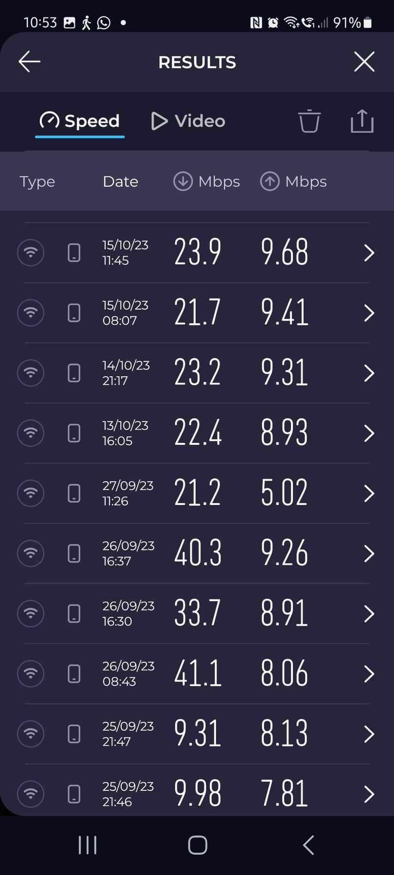Fibre 65 is only running at 14Mbps - TalkTalk Help & Support