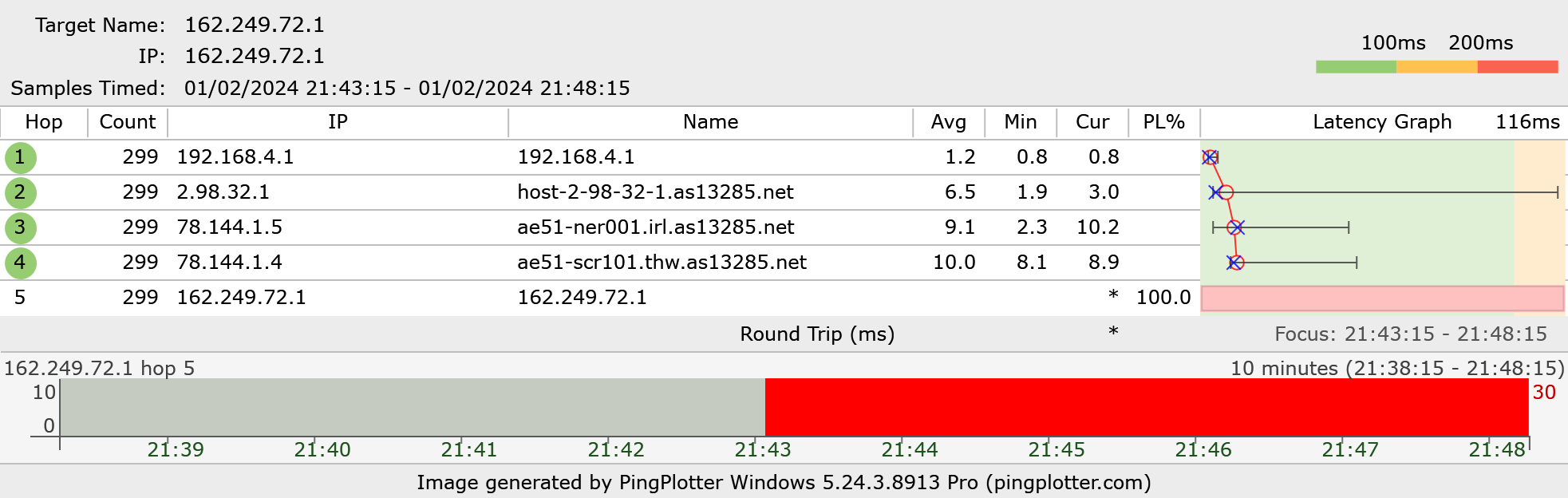 Packet Loss on FTTP - TalkTalk Help & Support