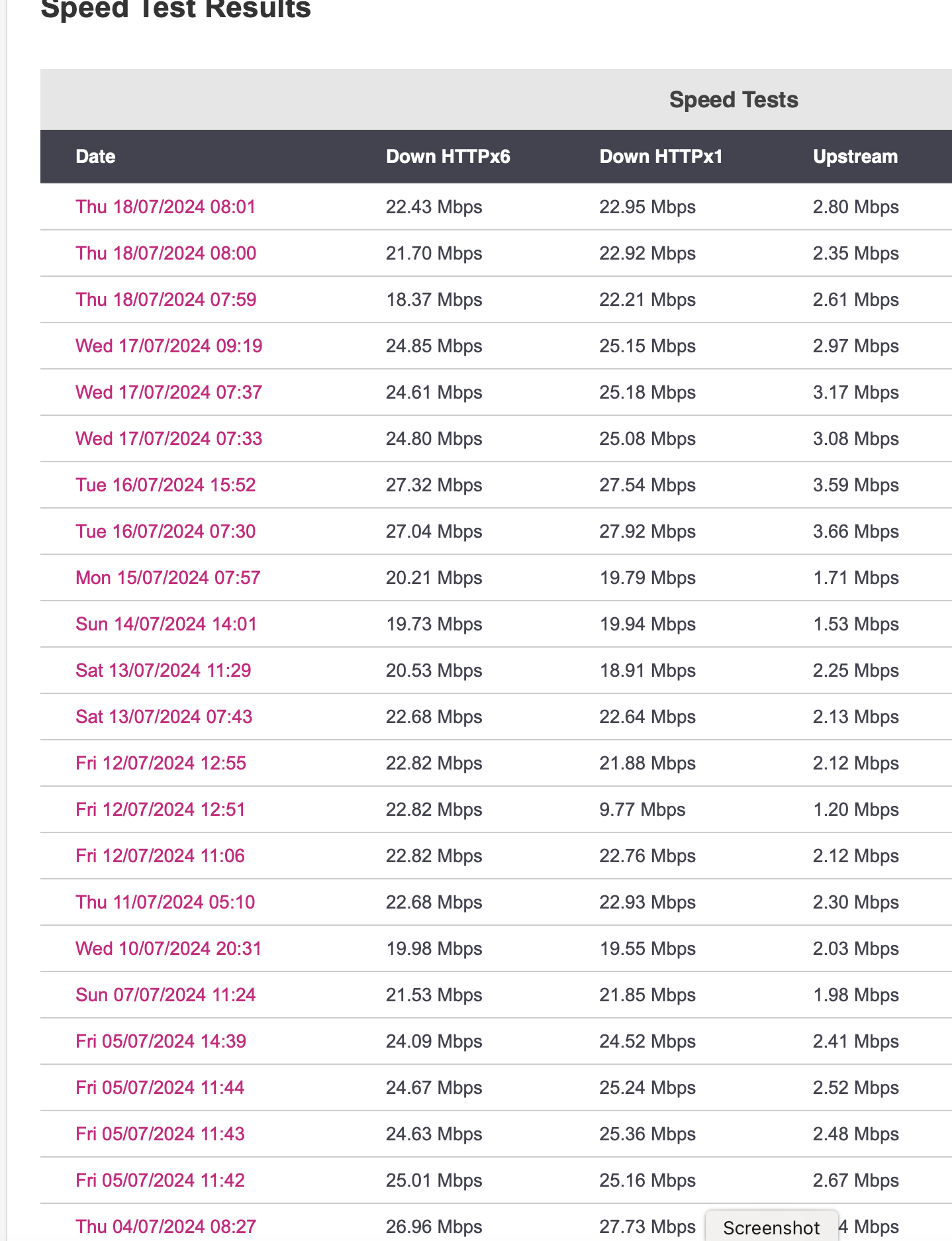A return to Slow Broadband speeds following BTOpen... - TalkTalk Help ...