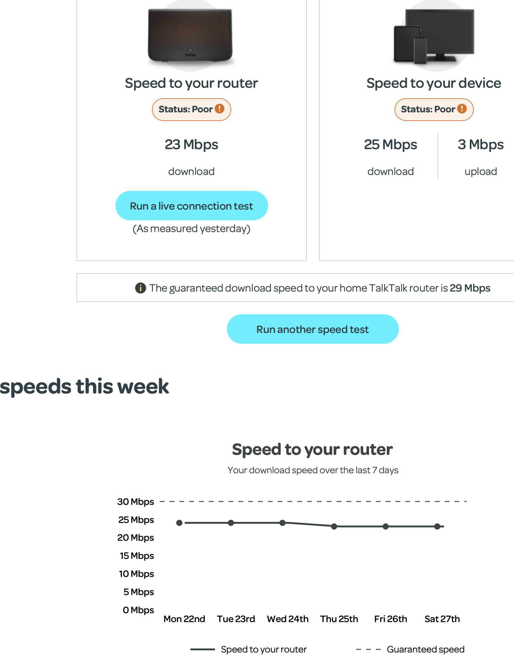 A return to Slow Broadband speeds following BTOpen... - TalkTalk Help ...