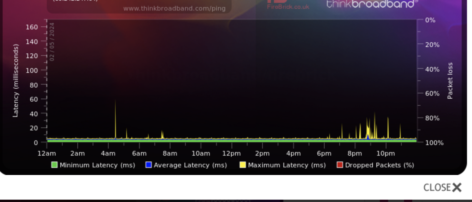 A return to Slow Broadband speeds following BTOpen... - Page 4 - TalkTalk Help & Support