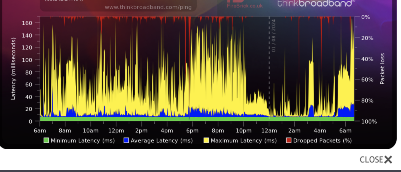 A return to Slow Broadband speeds following BTOpen... - TalkTalk Help ...